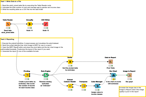 06 Data Export and Reporting — NodePit